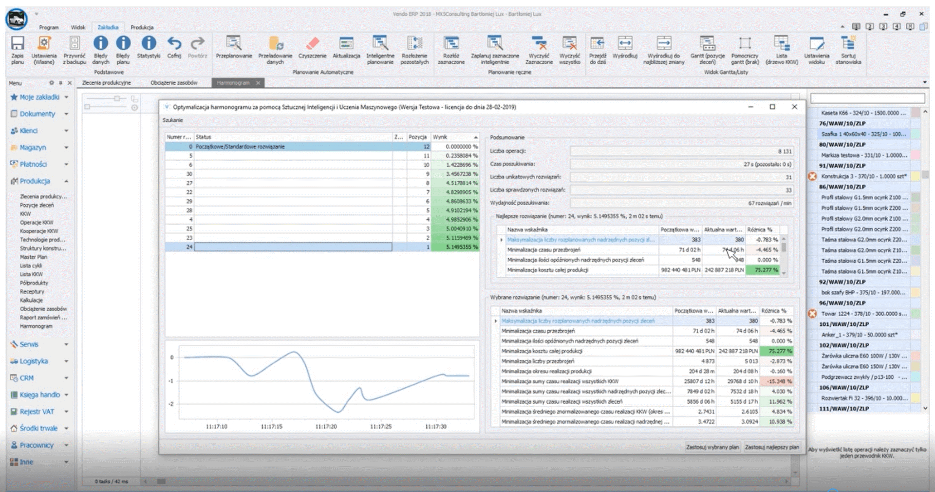 ERP i APS - doskonały duet produkcyjny - System ERP Vendo